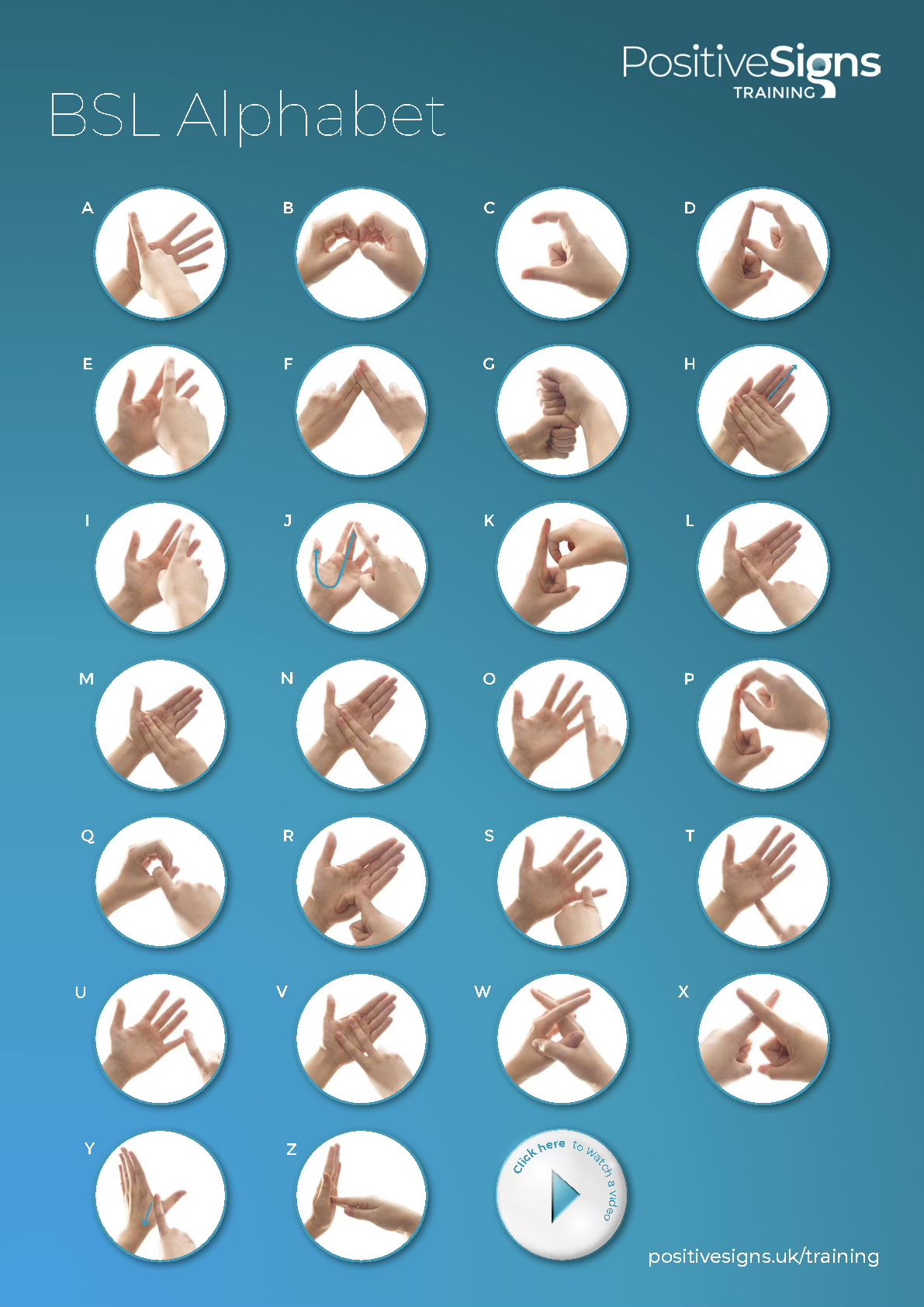 BSL Alphabet - Positive Signs